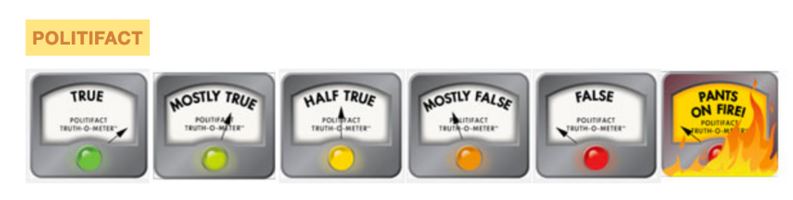 Fact Check Fail - Melanie Novak